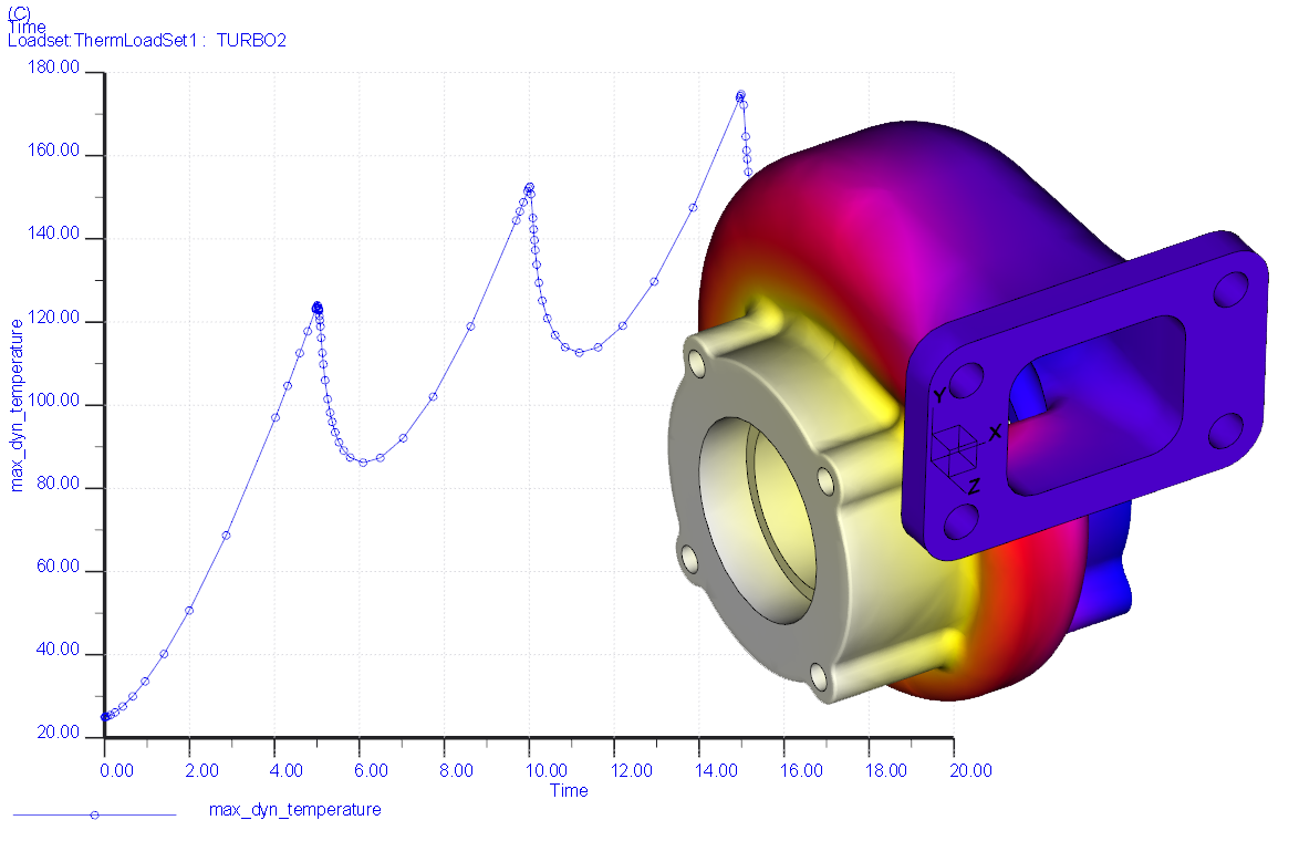 Creo Simulation - Aprimore o Design do Produto - Partnervision | PTC Brasil