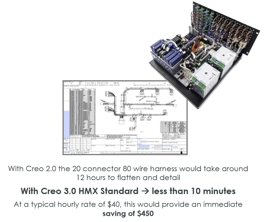 Creo Harness Manufacturing Extension (HMX) - Partnervision | PTC Brasil